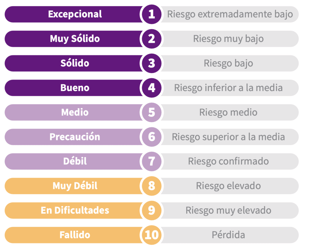 Servicio eGrade - Solunion Seguros